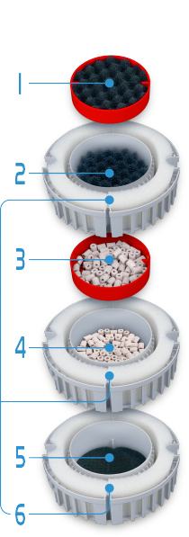 Fluval FX4/FX6 canister filter review